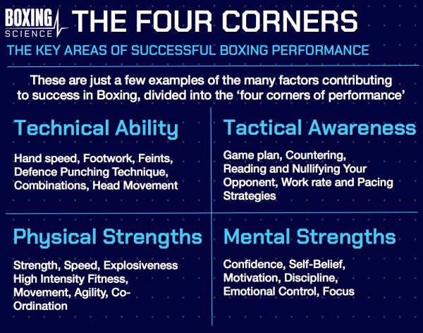 Boxing Psychology - Train Your Brain