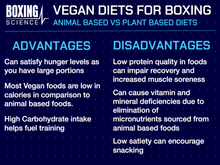 Vegan Diets for Boxing