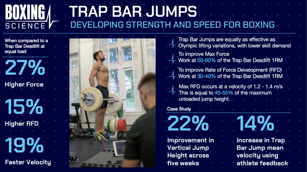Improve Explosiveness with Trap Bar Jumps - Boxing Science