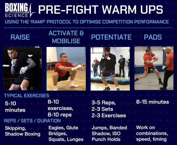 Warm-Ups for Boxing - Boxing Science