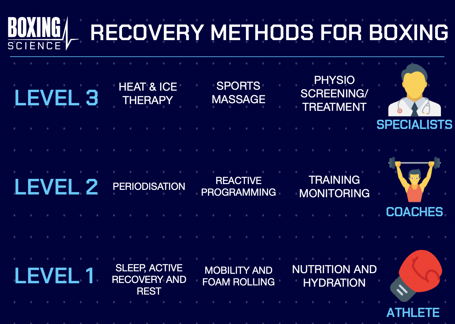 Sleep tips for boxing champions