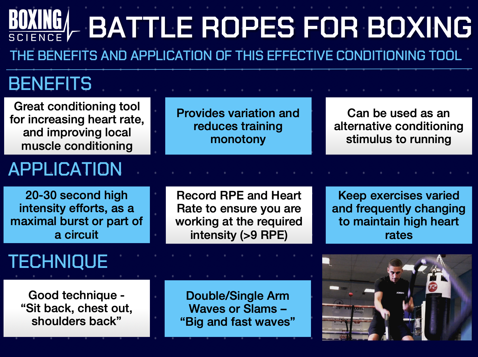 Battle Ropes for Boxing Performance - Boxing Science