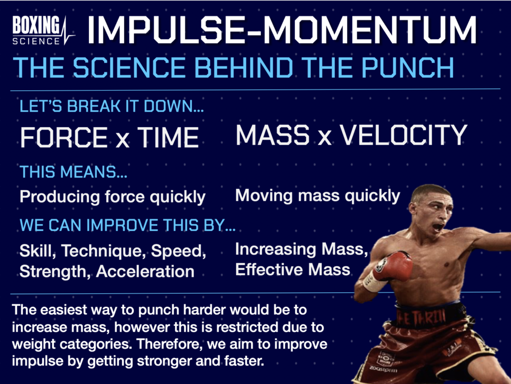 Explosive Training for Boxing - Boxing Science
