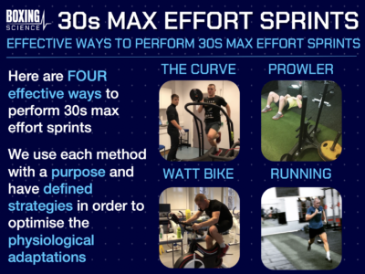 Boxing Fitness: High-Intensity Conditioning - Boxing Science