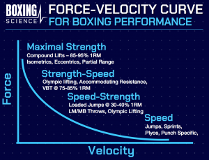 Anthony Joshua Weight, Height & Knockout Power - Boxing Science