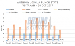 Anthony Joshua Weight, Height & Knockout Power - Boxing Science