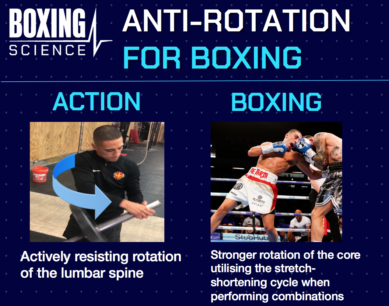Rotational Strength For Boxing - Boxing Science