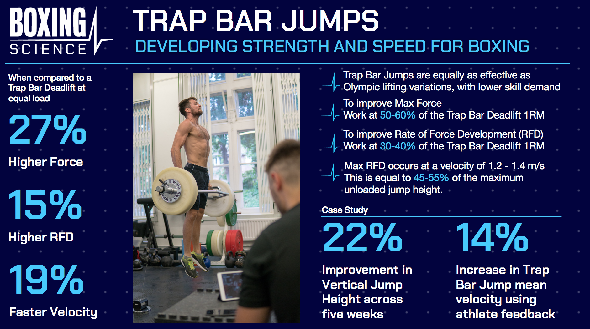 Trap Bar Jumps: How To Perform and Enhance Boxing Performance - Boxing ...