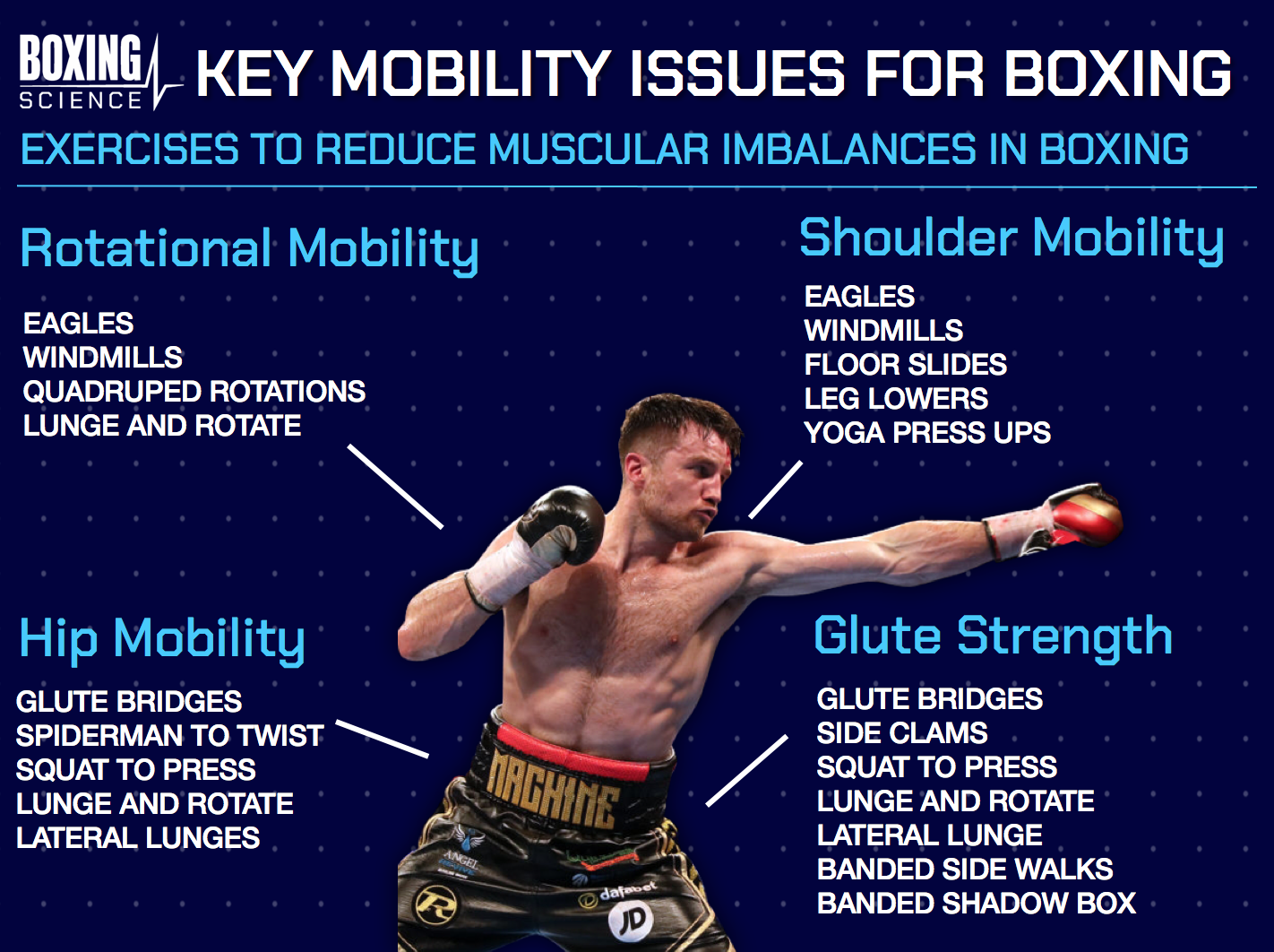 Mobility Training For Boxing And Combat Sports - Boxing Science