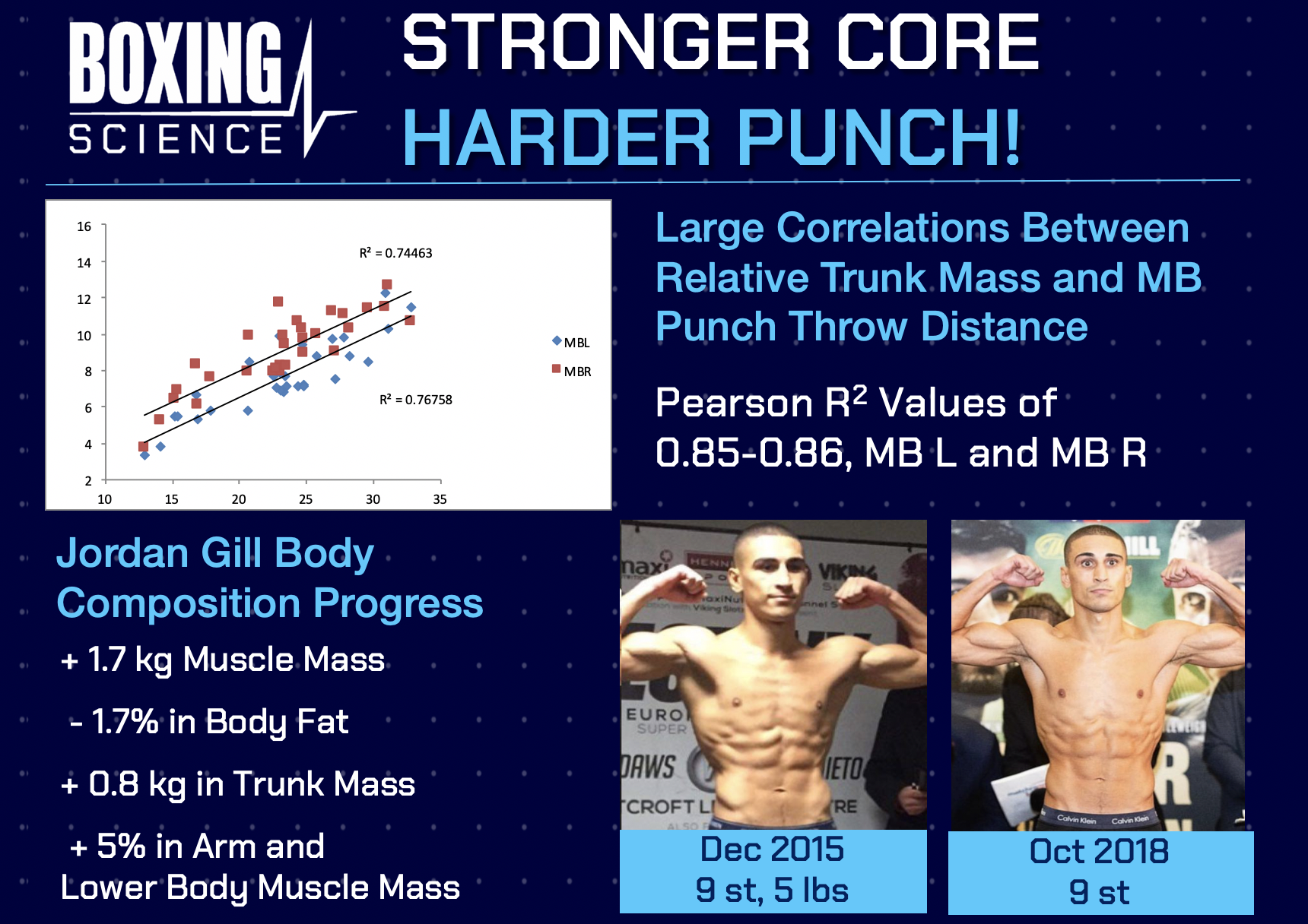 Master Landmine Rotations - Boxing Science