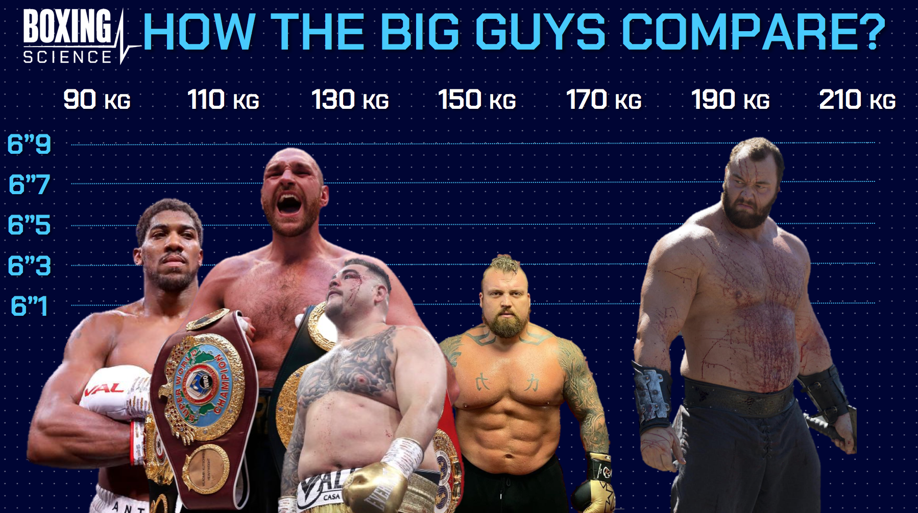 Eddie Hall vs Thor - Training Methods - Boxing Science