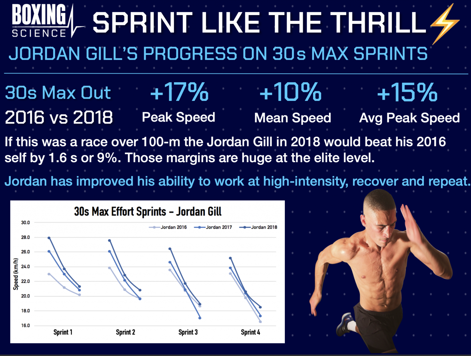 CONDITIONING FOR BOXING: THE BOXING SCIENCE METHOD - Boxing Science