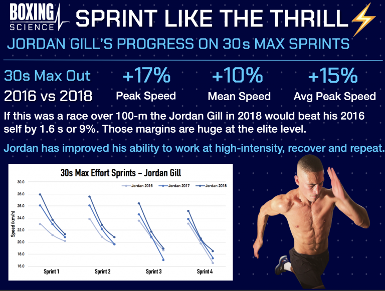 CONDITIONING FOR BOXING: THE BOXING SCIENCE METHOD - Boxing Science