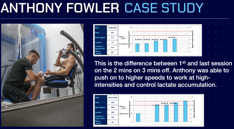 CONDITIONING FOR BOXING: THE BOXING SCIENCE METHOD - Boxing Science