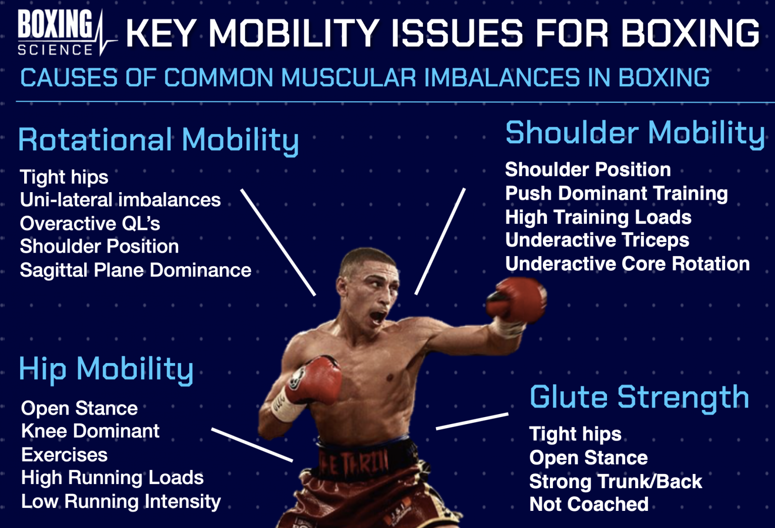 CONTRAST TRAINING FOR BOXING - Boxing Science