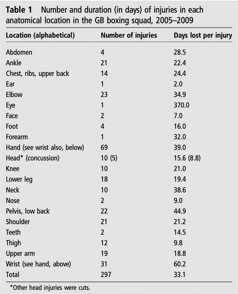 PROTECTING THE BOXER'S SHOULDER - Boxing Science