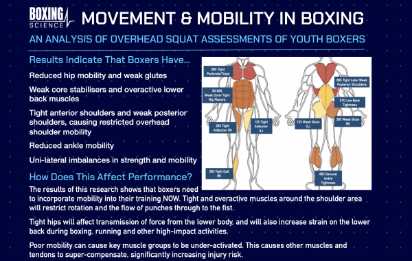 PROTECTING THE BOXER'S SHOULDER - Boxing Science