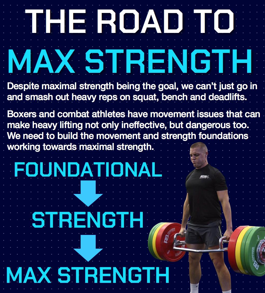 S&C FOR BOXING: ROAD TO MAX STRENGTH - Boxing Science