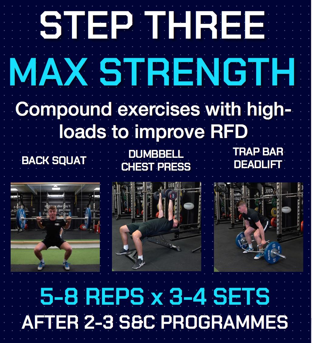 S&C FOR BOXING: ROAD TO MAX STRENGTH - Boxing Science
