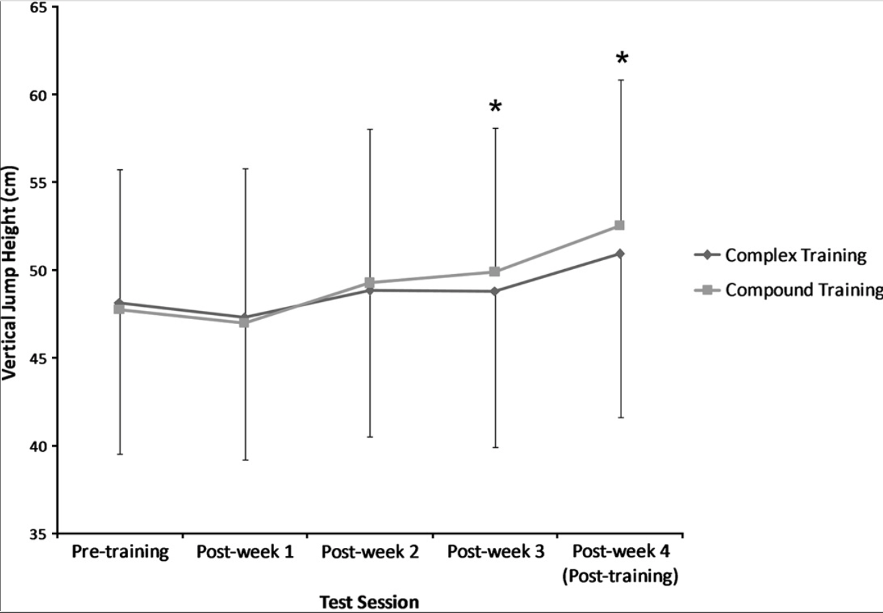 STRENGTH AND POWER FOR BOXING: COMPLEX TRAINING - Boxing Science