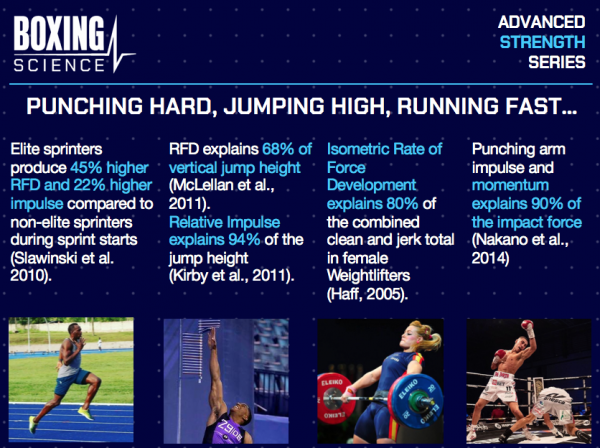 PLYOMETRICS FOR BOXING - Boxing Science