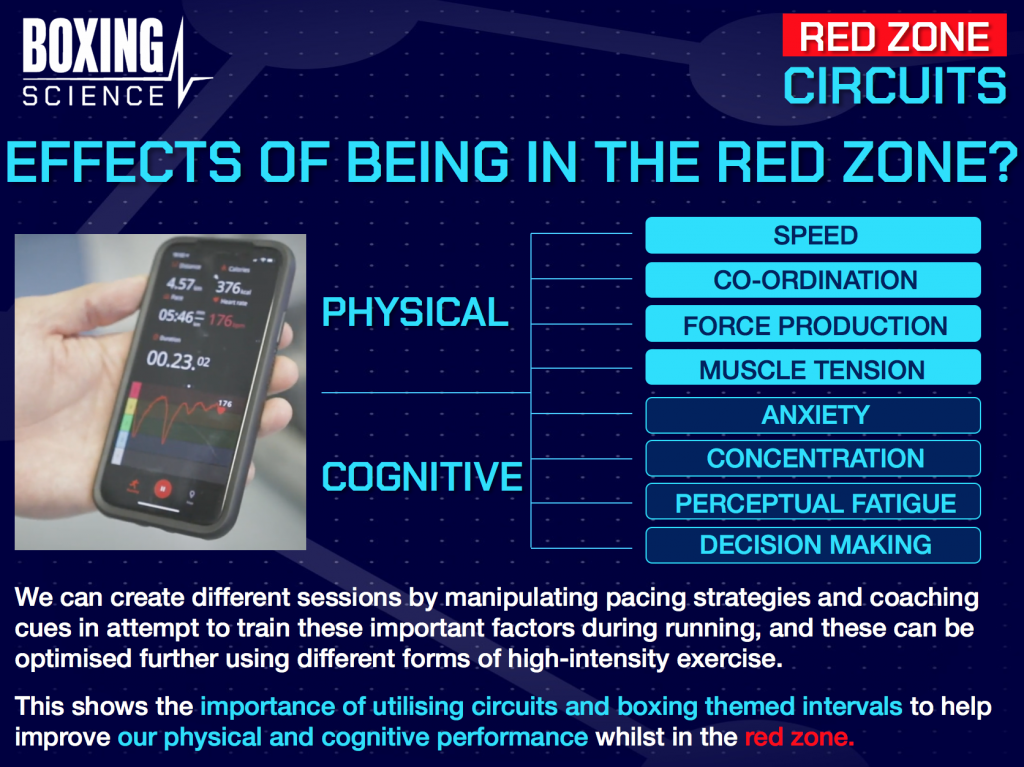 Red Zone Circuits - Boxing Science
