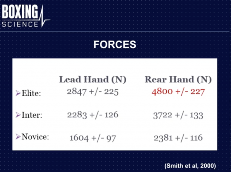 HAND & WRISTS FOR BOXING - Boxing Science