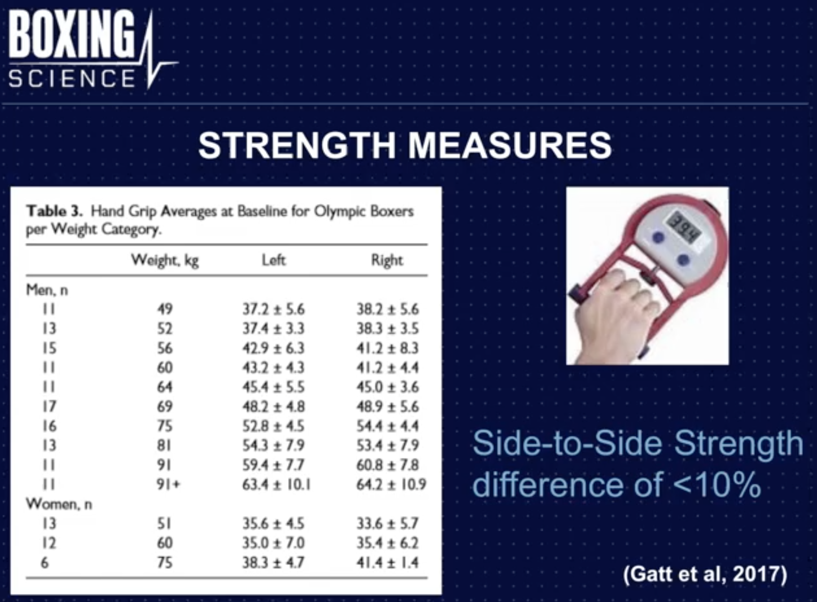 HAND & WRISTS FOR BOXING - Boxing Science