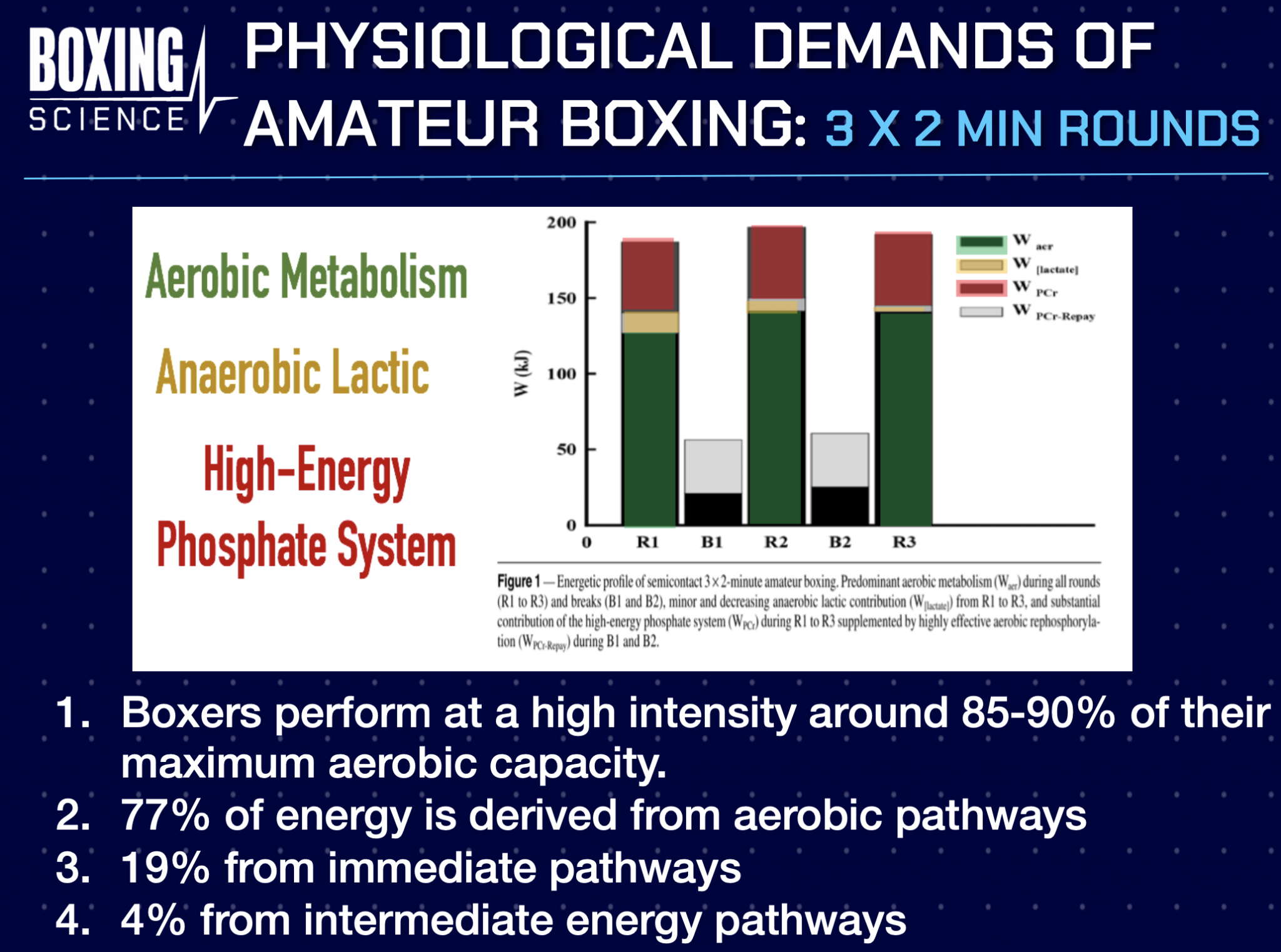 PLANNING YOUR TRAINING WEEK - Boxing Science