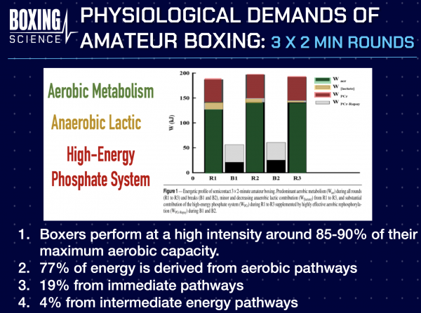 PLANNING YOUR TRAINING WEEK - Boxing Science