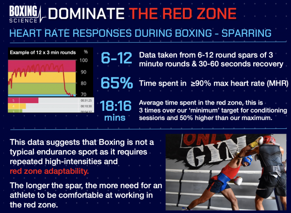 PLANNING YOUR TRAINING WEEK - Boxing Science