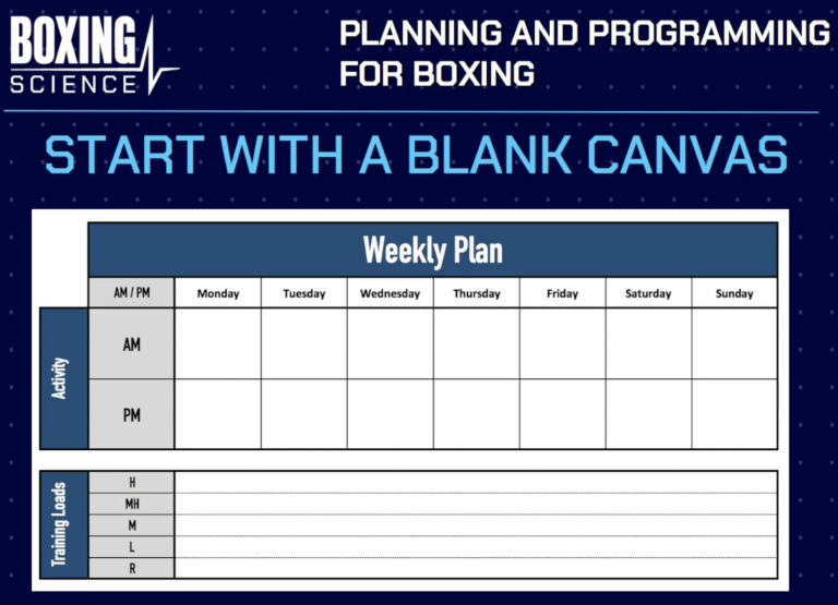 PLANNING YOUR TRAINING WEEK - Boxing Science