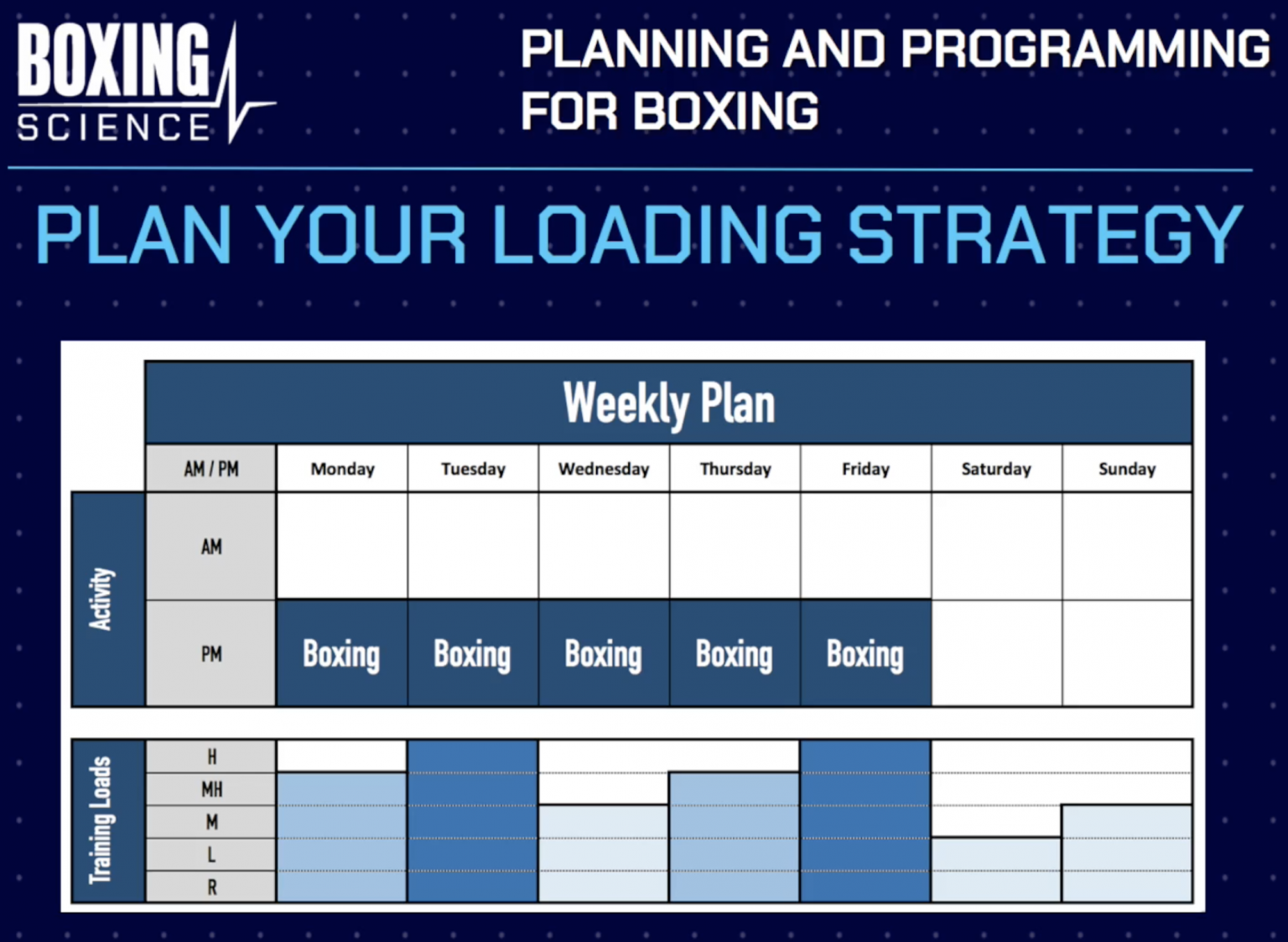 PLANNING YOUR TRAINING WEEK - Boxing Science