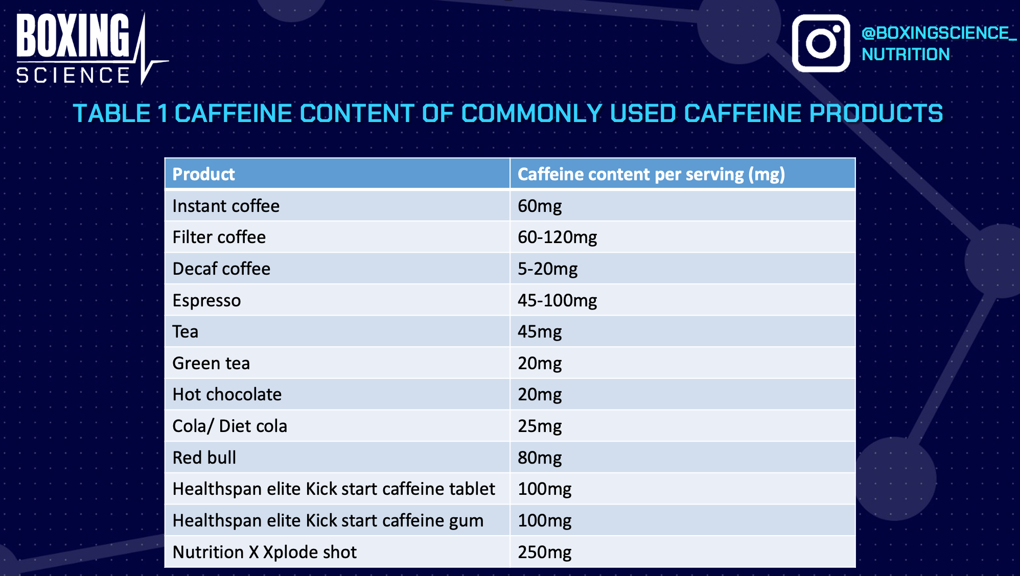 Performance Supplements for Boxing - Boxing Science