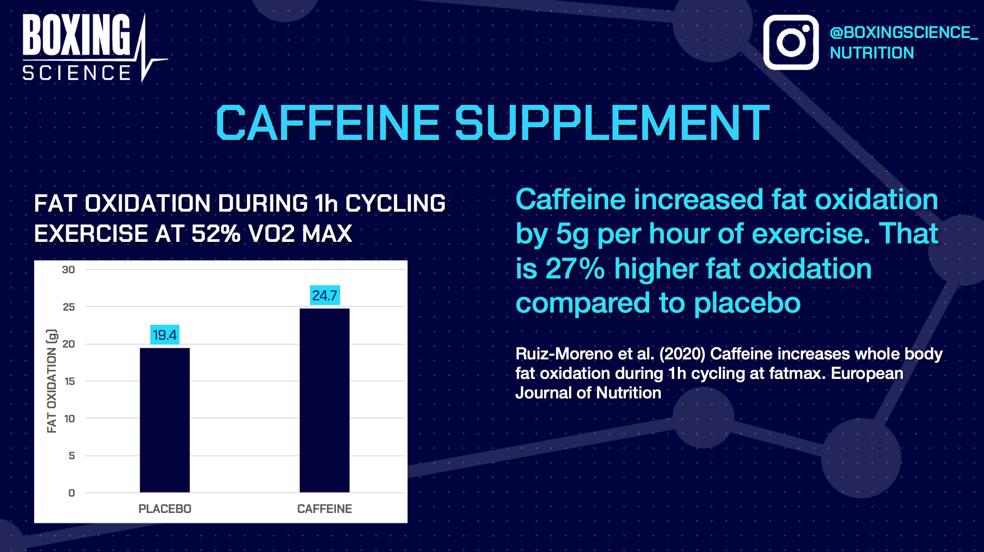 Performance Supplements for Boxing - Boxing Science