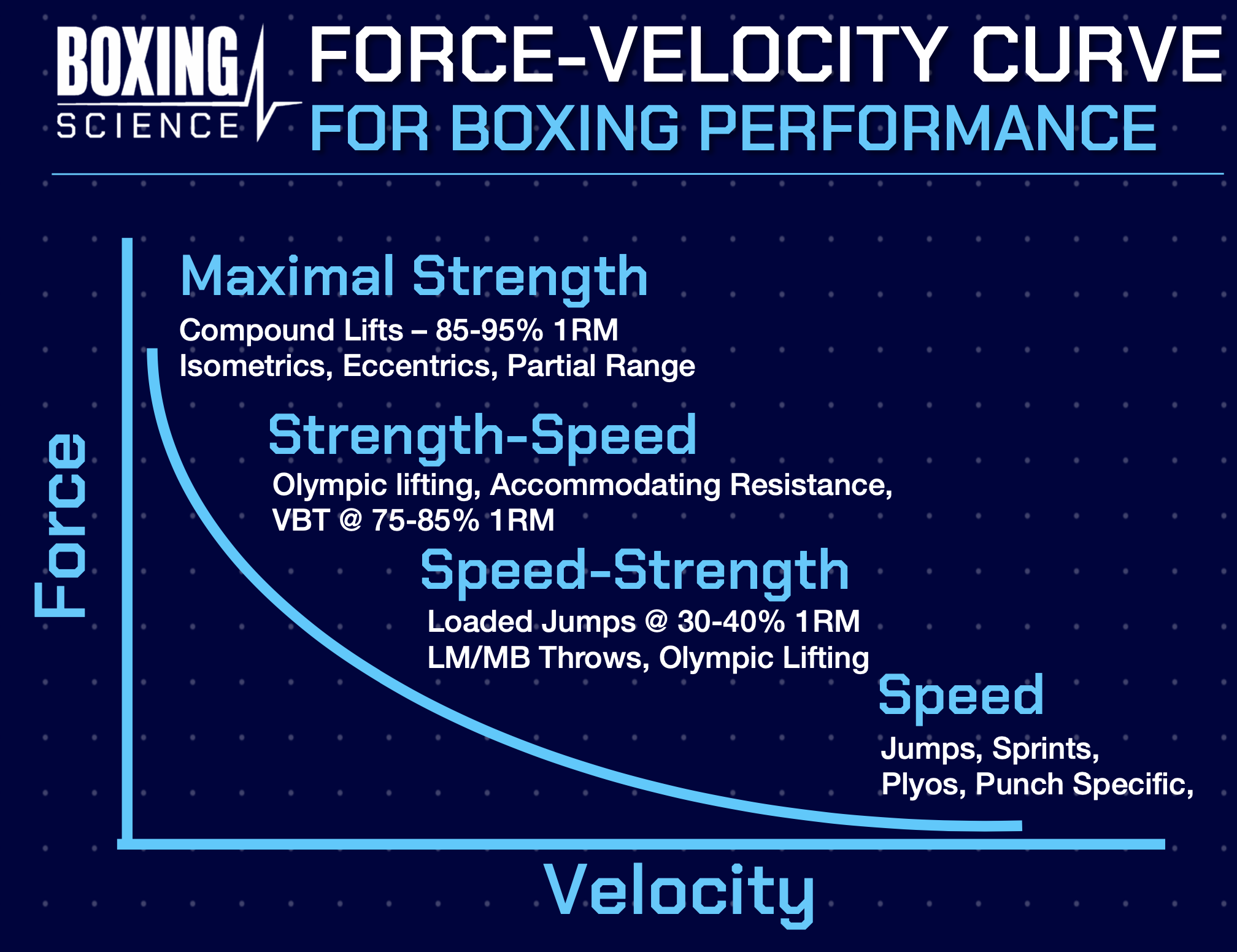 THE LANDMINE PUNCH FOR BOXING - Boxing Science