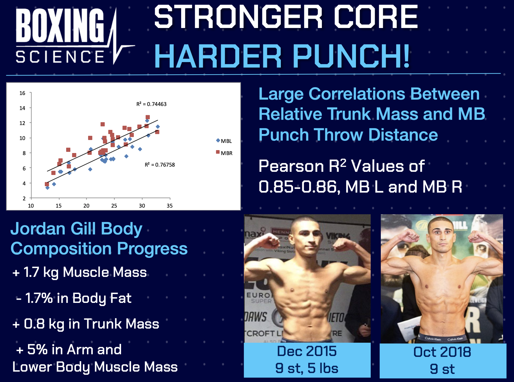 CORE TRAINING FOR BOXING - Boxing Science