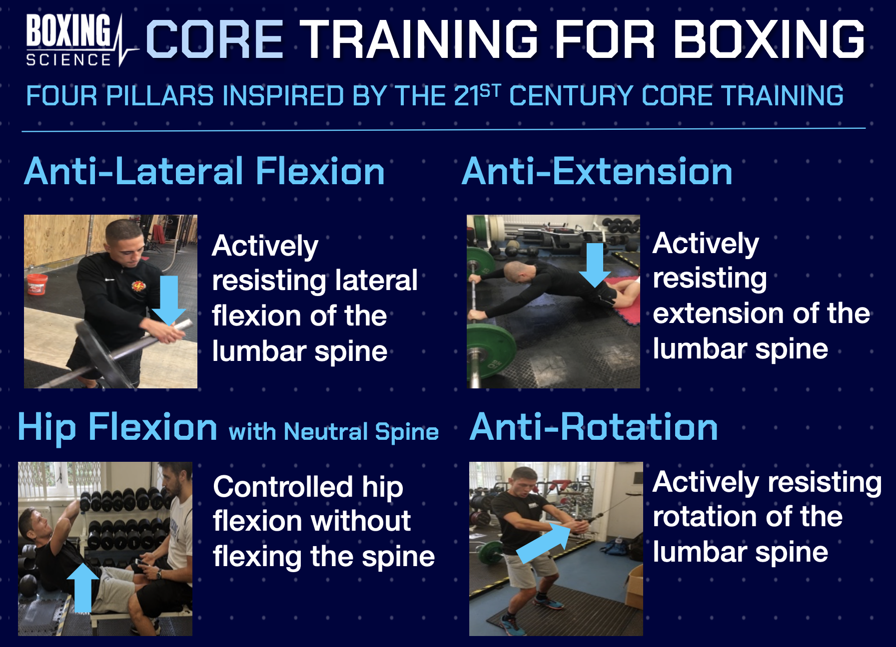 CORE TRAINING FOR BOXING Boxing Science