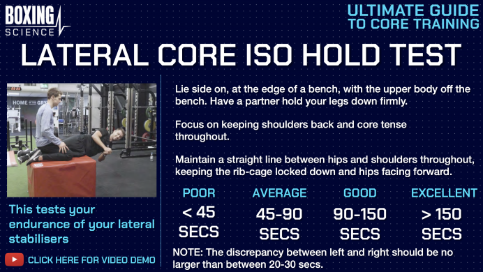 CORE TRAINING FOR BOXING - Boxing Science