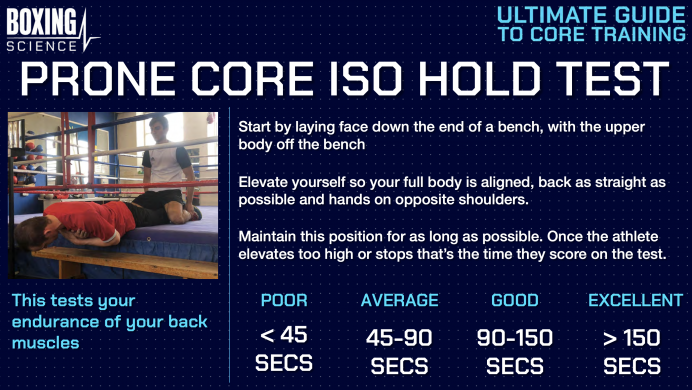 CORE TRAINING FOR BOXING - Boxing Science