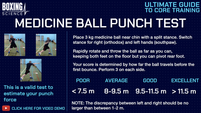CORE TRAINING FOR BOXING - Boxing Science