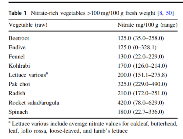 FRUIT AND VEGETABLES FOR BOXING - Boxing Science
