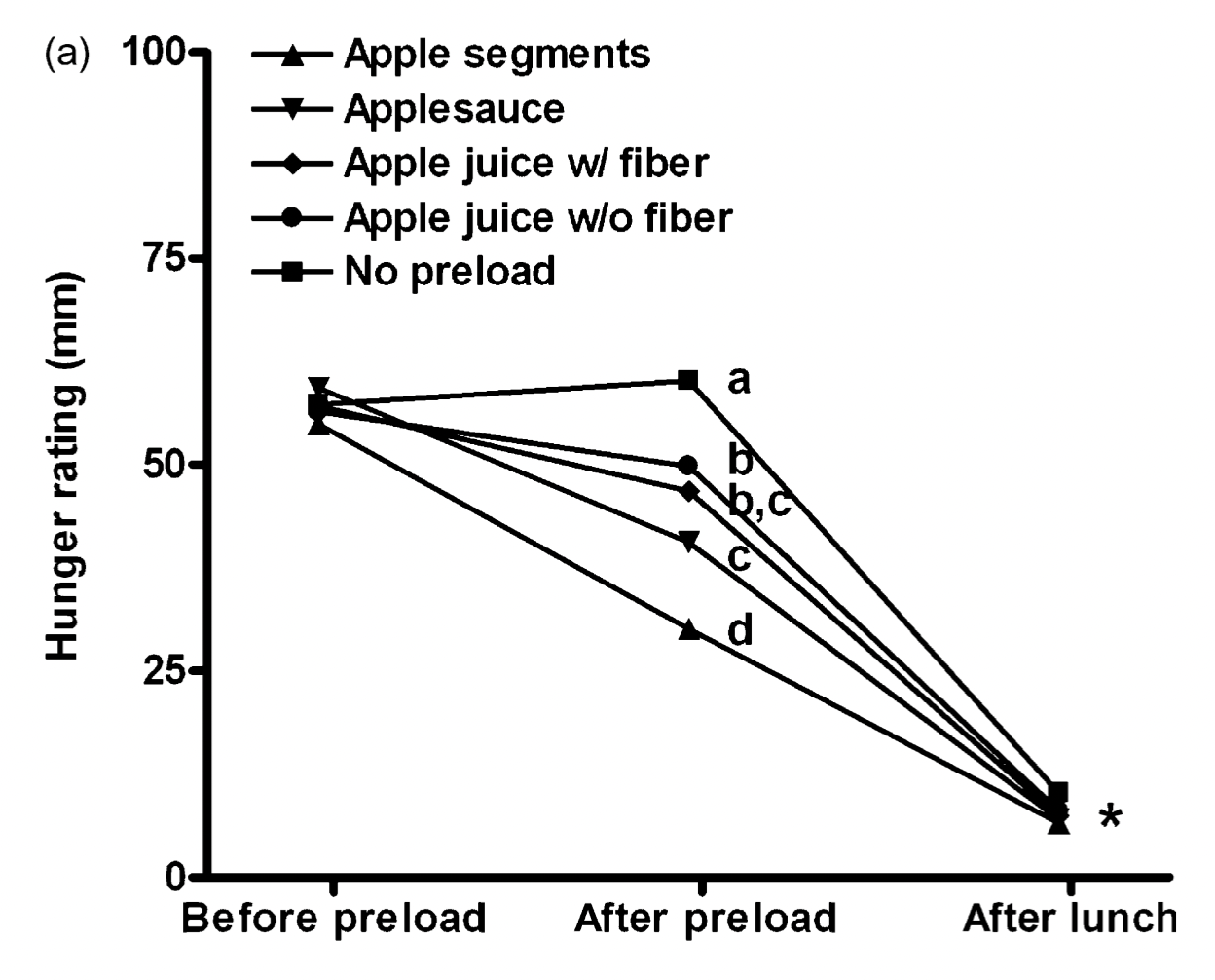 FRUIT AND VEGETABLES FOR BOXING - Boxing Science