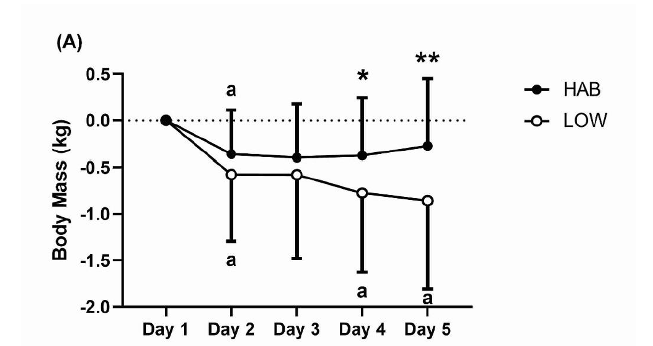 HOW TO SET UP A BOXING DIET- PART 2 FIGHT WEEK NUTRITION - Boxing Science