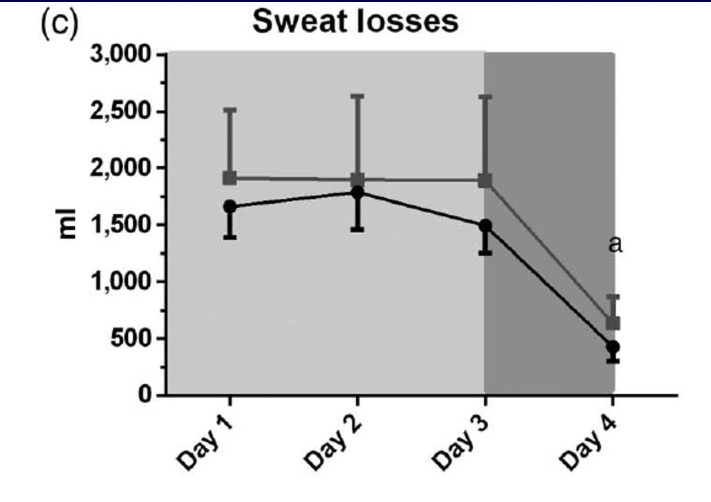 HOW TO SET UP A BOXING DIET- PART 2 FIGHT WEEK NUTRITION - Boxing Science