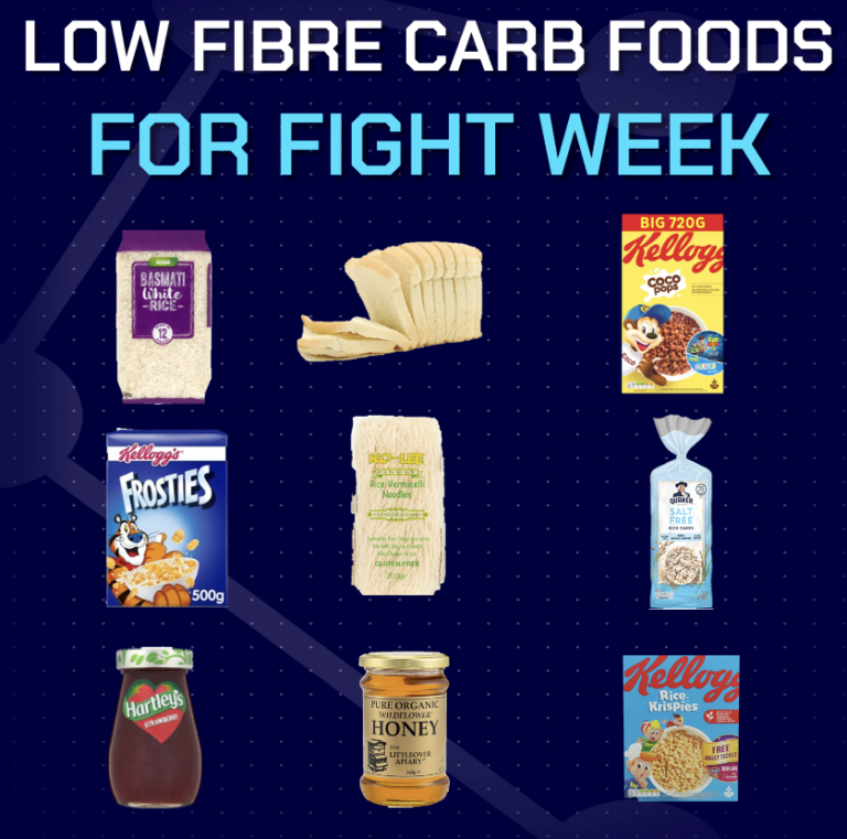 HOW TO SET UP A BOXING DIET- PART 2 FIGHT WEEK NUTRITION - Boxing Science