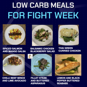 HOW TO SET UP A BOXING DIET- PART 2 FIGHT WEEK NUTRITION - Boxing Science