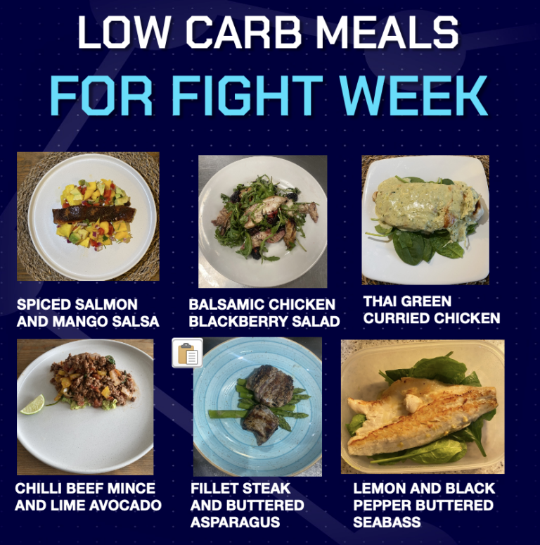 HOW TO SET UP A BOXING DIET- PART 2 FIGHT WEEK NUTRITION - Boxing Science