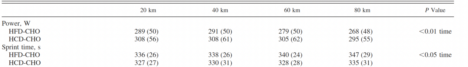 HOW TO SET UP A BOXING DIET- PART 2 FIGHT WEEK NUTRITION - Boxing Science