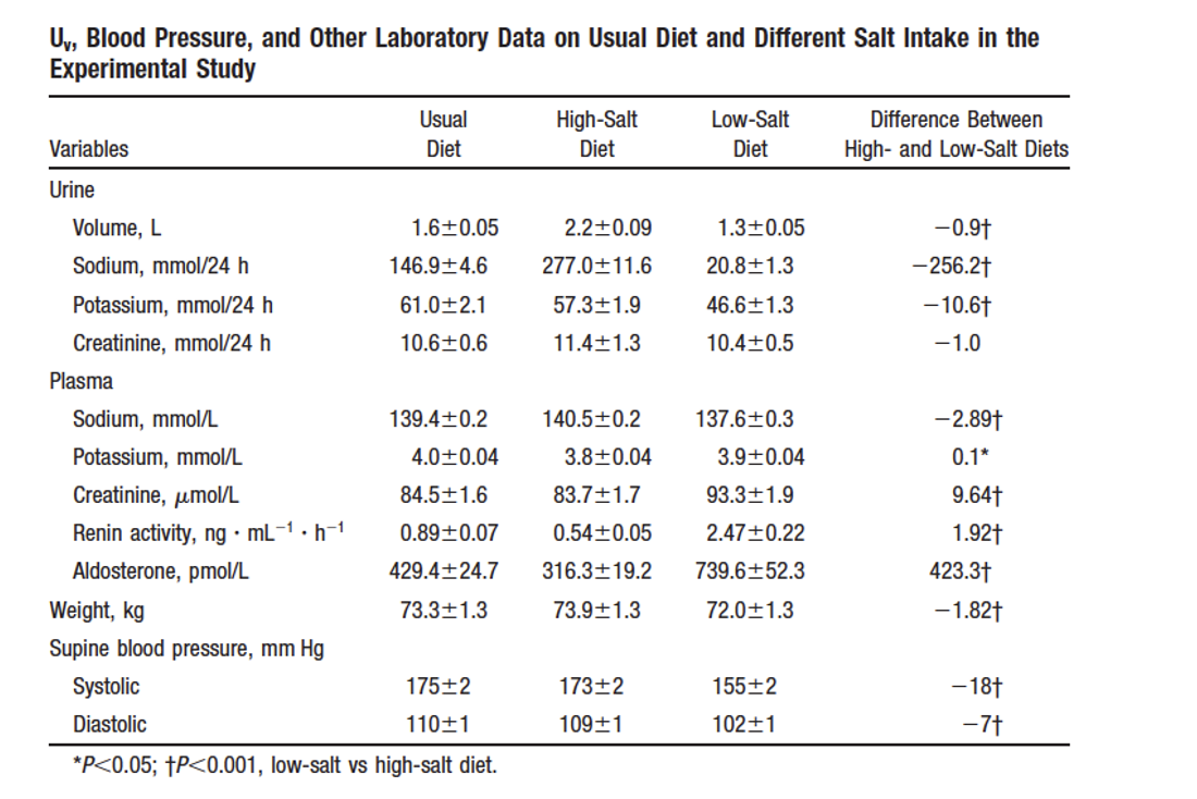 HOW TO SET UP A BOXING DIET- PART 2 FIGHT WEEK NUTRITION - Boxing Science